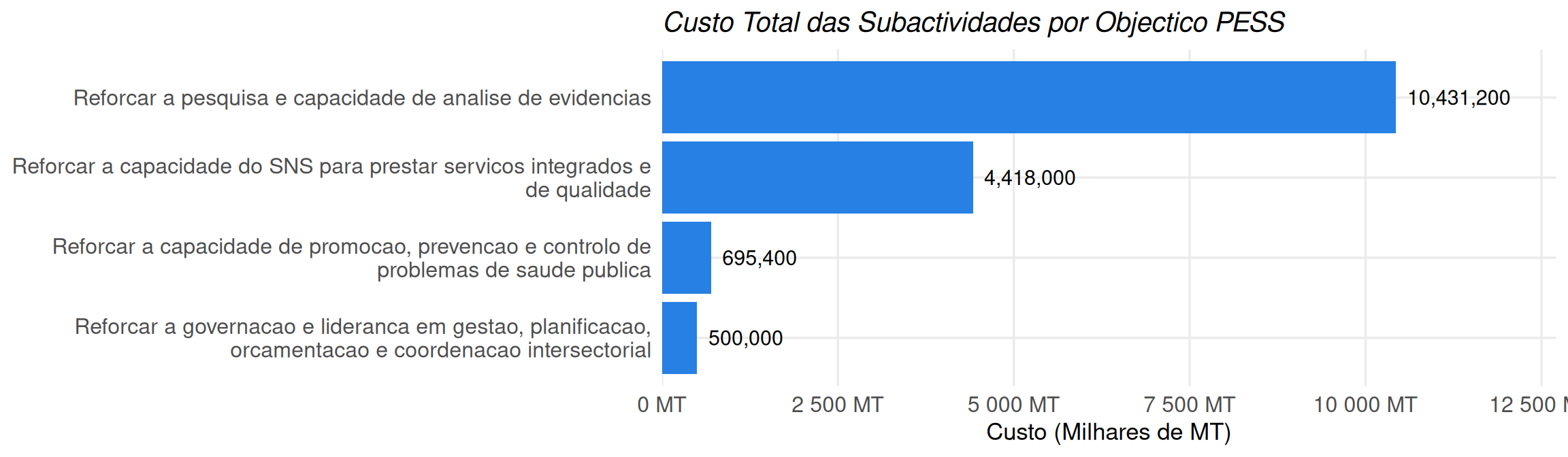Plano Económico Social