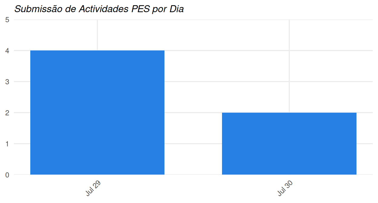 Plano Económico Social